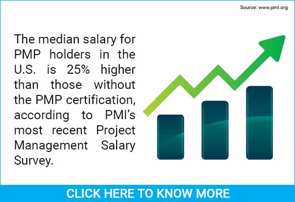 Best PMP Certification Training in Hyderabad - Proventures